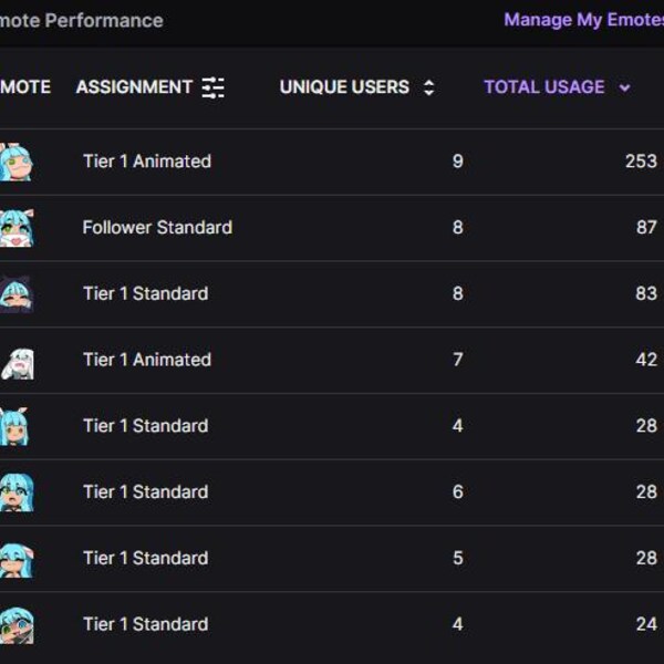 CUSTOM PFP Character Commission, Anime Potrait, PFP, Custom, Profile ...