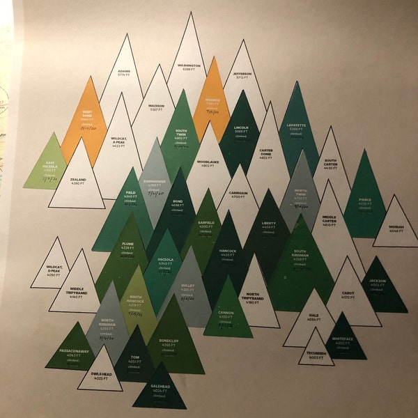 New Hampshire 4000 Footers Sticker Map | NH 48 | NH 4000 | NH48 ...
