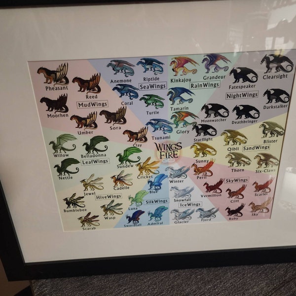 Printable Dragon Character Chart- Instant Download Wall Art - Wings ...