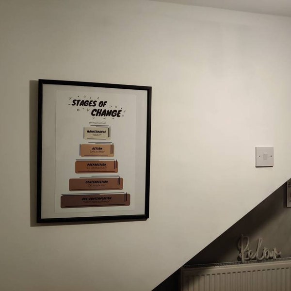 Stages of Change Therapy, Motivational Poster, You Can Do It, Inner ...