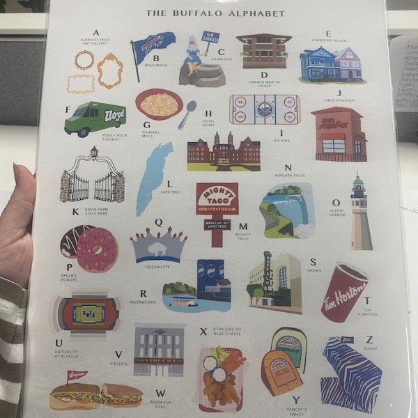 North Carolina Alphabet Print, 11x14, Illustrations, Letters - Etsy