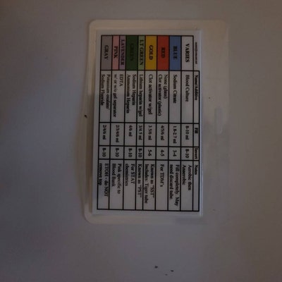 BLS CPR Summary Sheet - Etsy