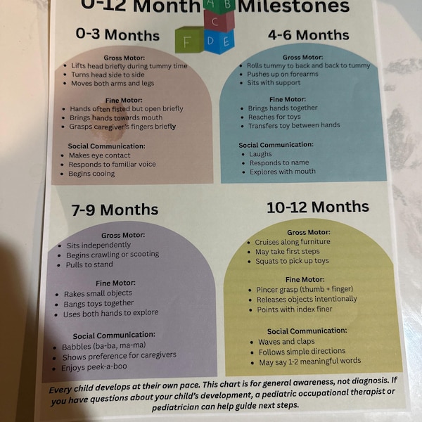 Baby Milestones Chart 0-12 Months – Ot-informed Development Guide ...