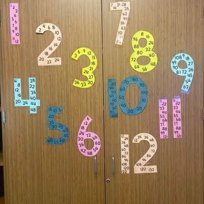 Back to School Activities Mad Libs Game Parts of Speech - Etsy