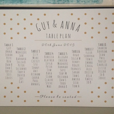 Bar Menu Sign, Wedding Drinks Signage, Editable Bar Menu, Wedding Day ...