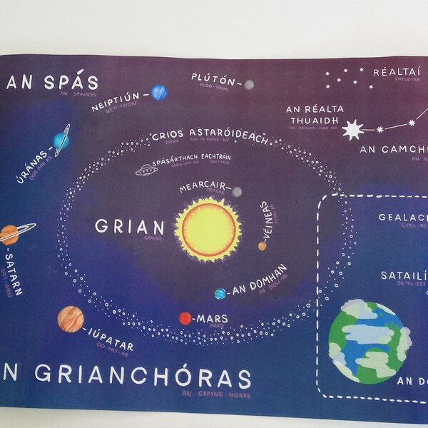 A3/A2 - Map of Derry - as Gaeilge - Etsy