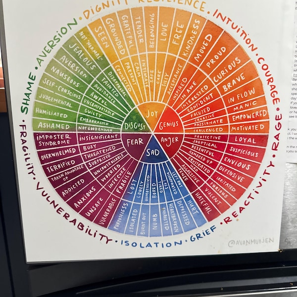 Spanish Emotion Wheel *digital Download* Personal Use - Etsy