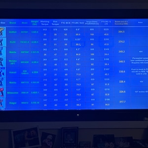 Torque Test Channel Interactive Leader Board Rank Chart (1 Time ...