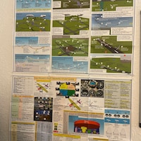 FAA Private Pilot Training Oral Guide Poster, All in ONE, 2-sided, Size ...