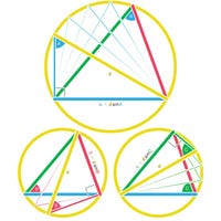 Trigonometry the Fundamental Trigonograph Printable Educational Poster ...