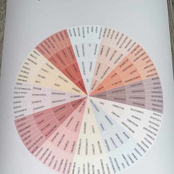 Needs Wheel | Mental Health, Personal Growth, Wheel of Needs, Therapy ...