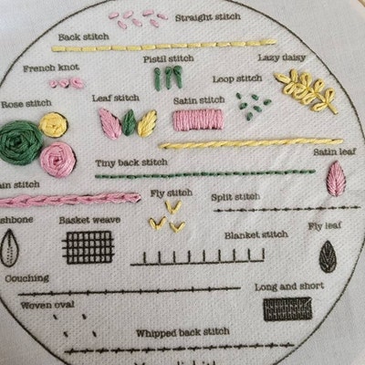 Stitch Along Embroidery Pattern / Digital Download Beginner Embroidery ...