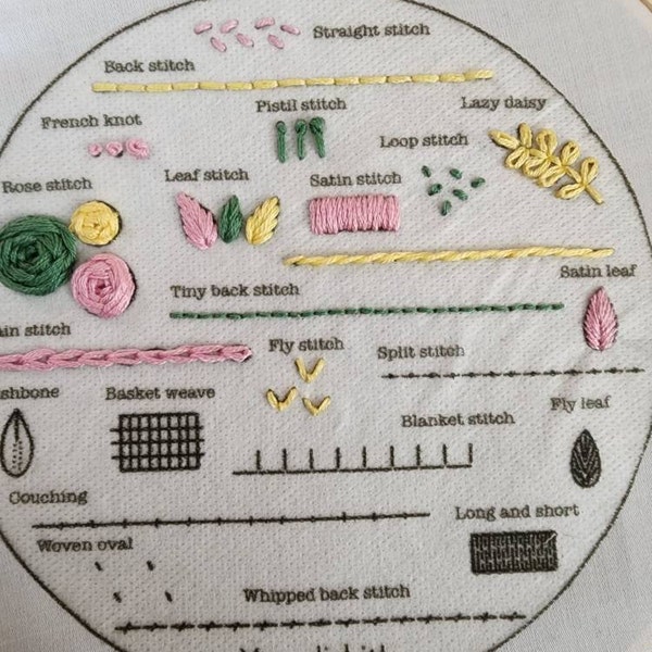 Stitch Along Embroidery Pattern / Digital Download Beginner Embroidery ...