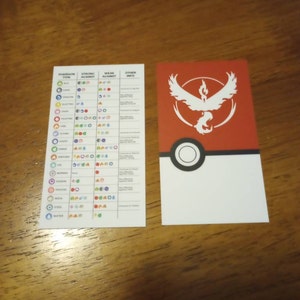 Pokémon Types Card - Etsy