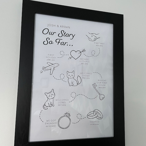 Custom Relationship Timeline Print, Anniversary Gift, Love Story Art ...