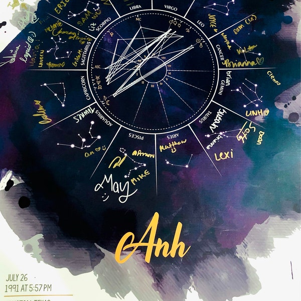 Personalized Astrology Birth Chart Art: Custom Natal Chart (digital ...