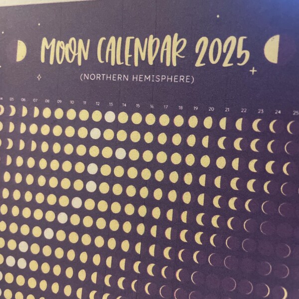 Nanowrimo Tracking Bundle: Word Count Tracker + Graph + Daily Word ...