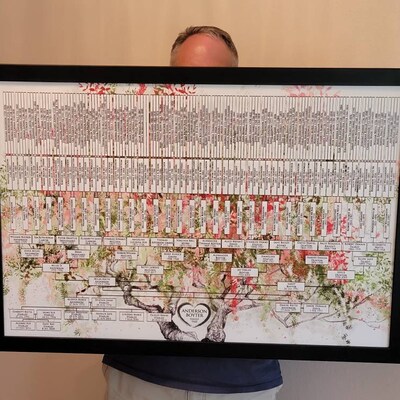 8 Generation Family Tree Template Violet Family Tree Wall Art Large ...