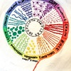 Color Wheel Embroidery Sampler by Dropcloth - Etsy