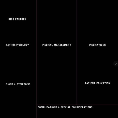 Medical Surgical One-pager Note-taking Template for Nursing Students ...