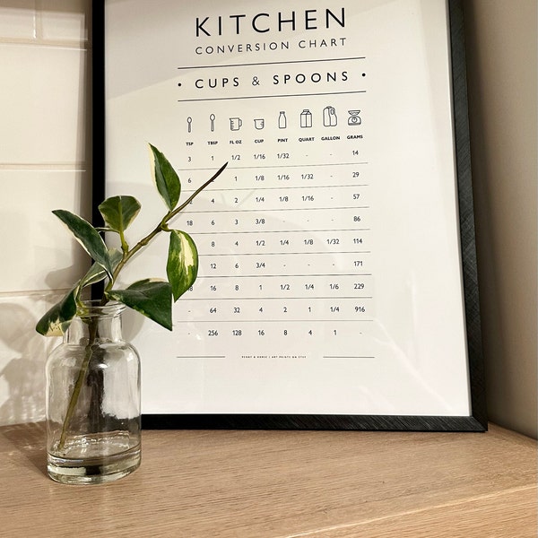 Kitchen Conversion Chart, Cups & Spoons, Kitchen Wall Decor, Cheat ...