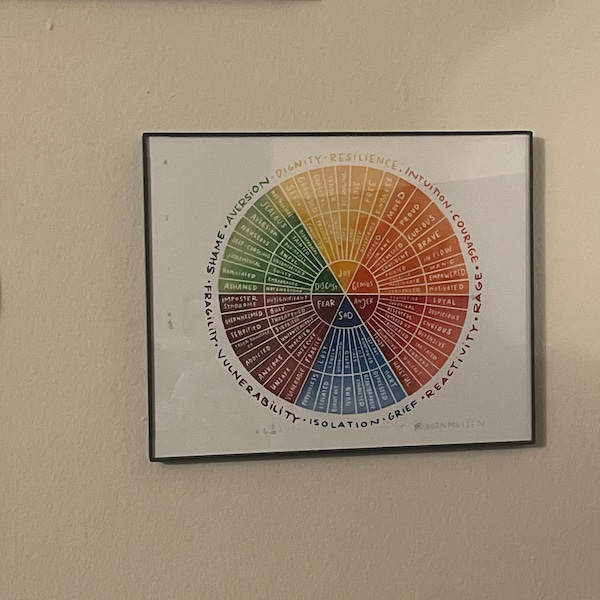 Emotions Wheel: Digital Download *printable* Personal Use Version - Etsy