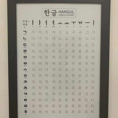 Korean Consonants and Vowels Poster, Korean Study, Hangul Chart, Hangul ...