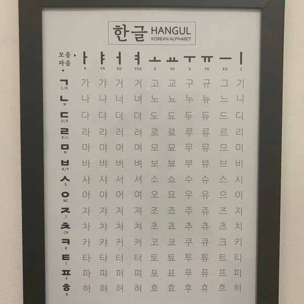 Korean Study Body Parts | Hangul Printable | Hangul Writing Worksheet ...