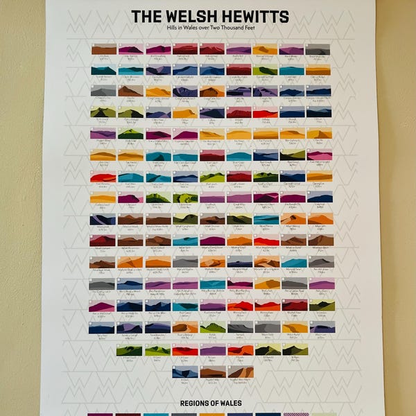 Welsh Hewitts Poster. Hills in Wales. Welsh Hills. Tick Poster. Hill ...