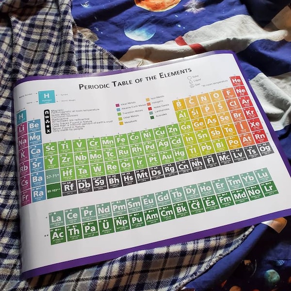 Laminated Pocket Periodic Table of Elements Card-chemistry Reference ...
