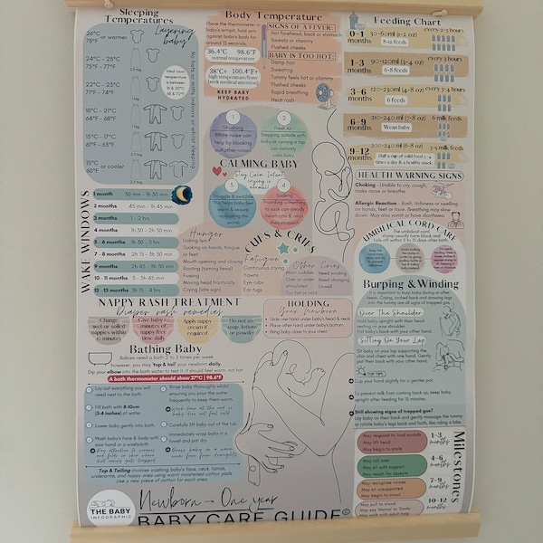 Essential Newborn Baby Care Poster FAHRENHEIT & CELSIUS Digital ...