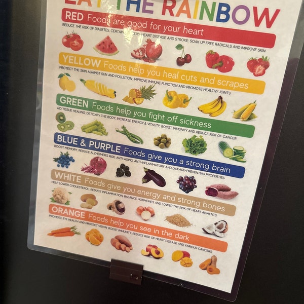 Eat the Rainbow - Printable Kids' Nutrition Poster (DIGITAL FILE ONLY ...