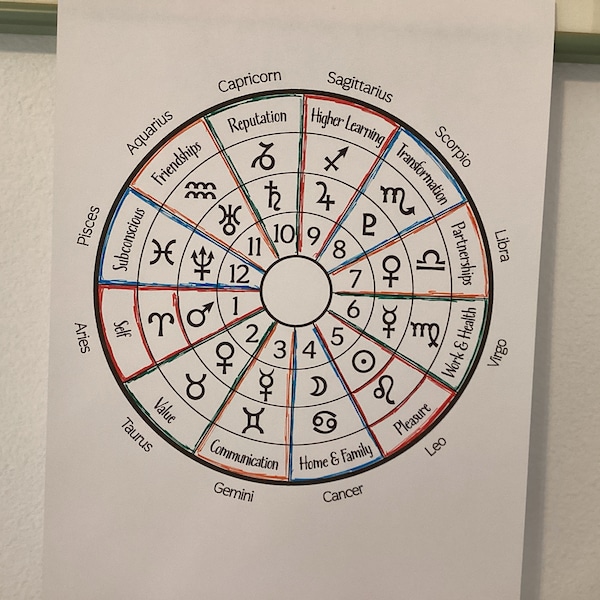 Zodiac Signs - Astrology Wheel - SVG Download for Cricut, Silhouette ...