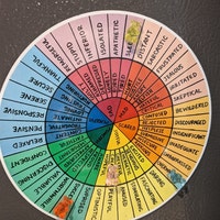 Emotions Color Wheel Art Print - Etsy Canada