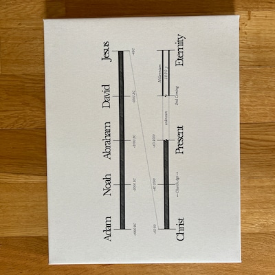 Bible Timeline, Jesus Art, Bible Art, DIGITAL PRINT, WALL Art, Bible ...