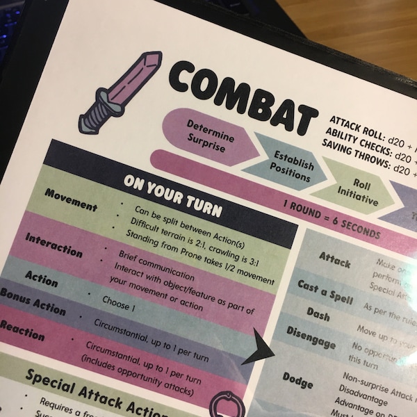 Printable Dungeons & Dragons DM Screen Inserts for 5e [DIGITAL DOWNLOAD ...