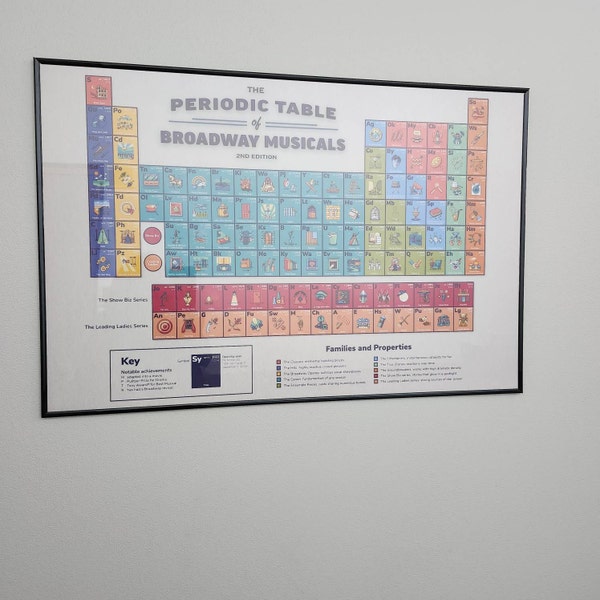 19"x27" the Periodic Table of Broadway Musicals Poster - 2nd Edition ...