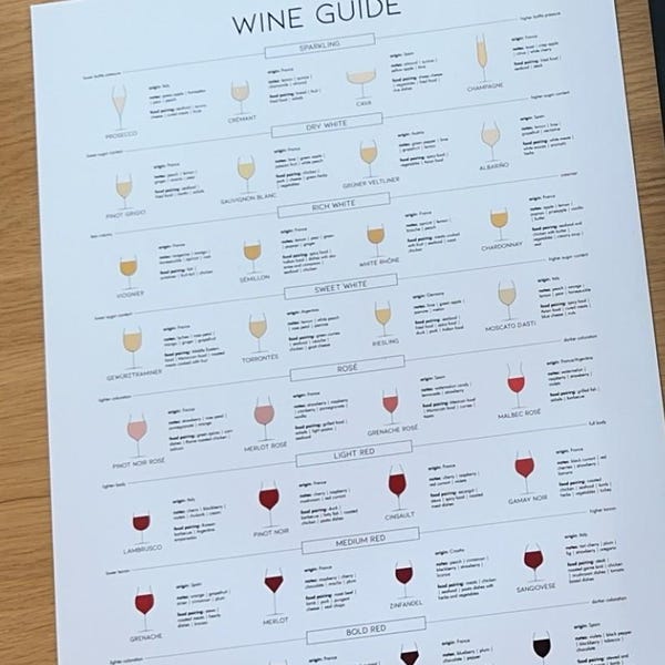 Wine Guide Poster, Types of Wine Print, Wine and Food Pairing Guide ...