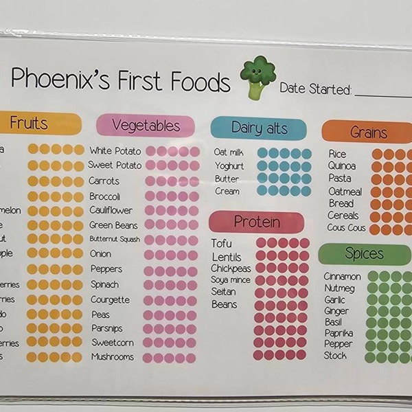 Personalised Custom Weaning Plan, Baby Led Weaning Chart, Tick off ...