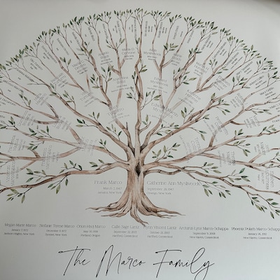 Spring Family Tree Art That Mom Will Love, Ancestors or Descendants ...