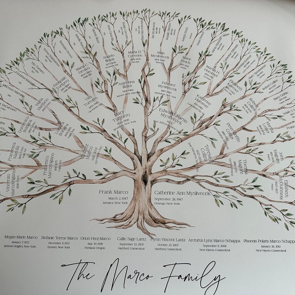 Spring - Family Tree Art That Mom Will Love, Ancestors or Descendants ...