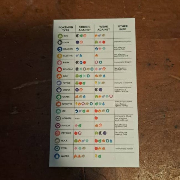 Pokémon Types Card - Etsy