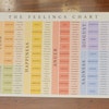 The Feelings Chart: Readable Emotions Identification Sheet for Clients ...