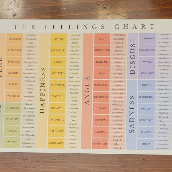 Trigger Tree Therapy Worksheet: Trauma, PTSD (PDF File) - Etsy