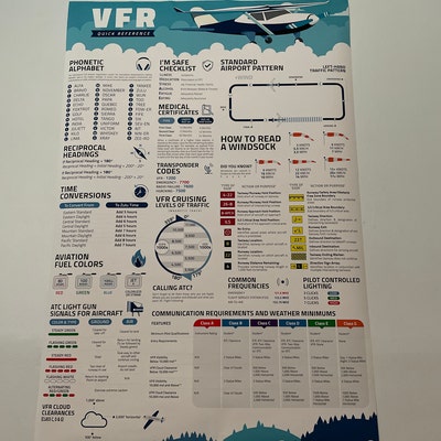 VFR Quick Reference / Knowledge Poster for Pilots - Etsy
