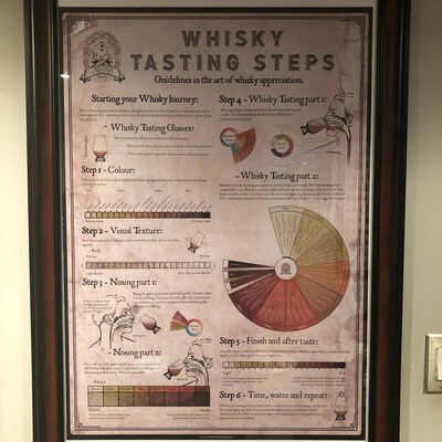 Scottish Map to Single Malt Whisky Distilleries Whisky Poster Whisky ...