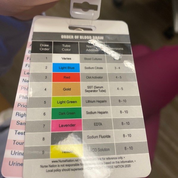 Order of Blood Draw Vertical Badge Card - Etsy
