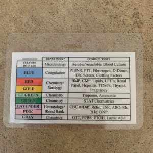 BLS CPR Summary Sheet - Etsy
