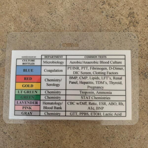 Order of Draw Badge Card. Common Blood Tests/tubes. - Etsy