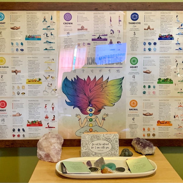 Chakra Crystals Chart | Large - 36x24" - Chakra Gemstone Wall Hanging, Chakra Crystal Grid ...